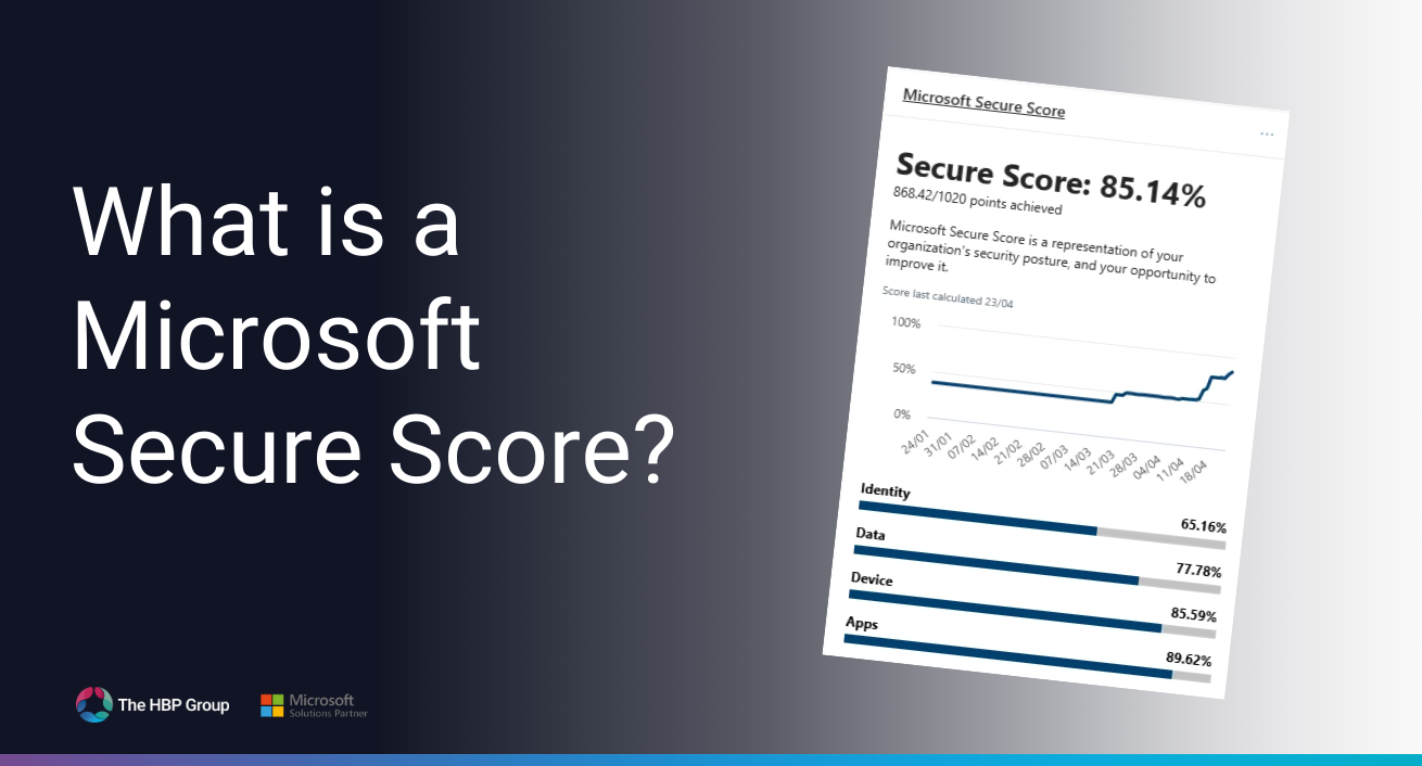 Microsoft Secure Score & How to Improve It